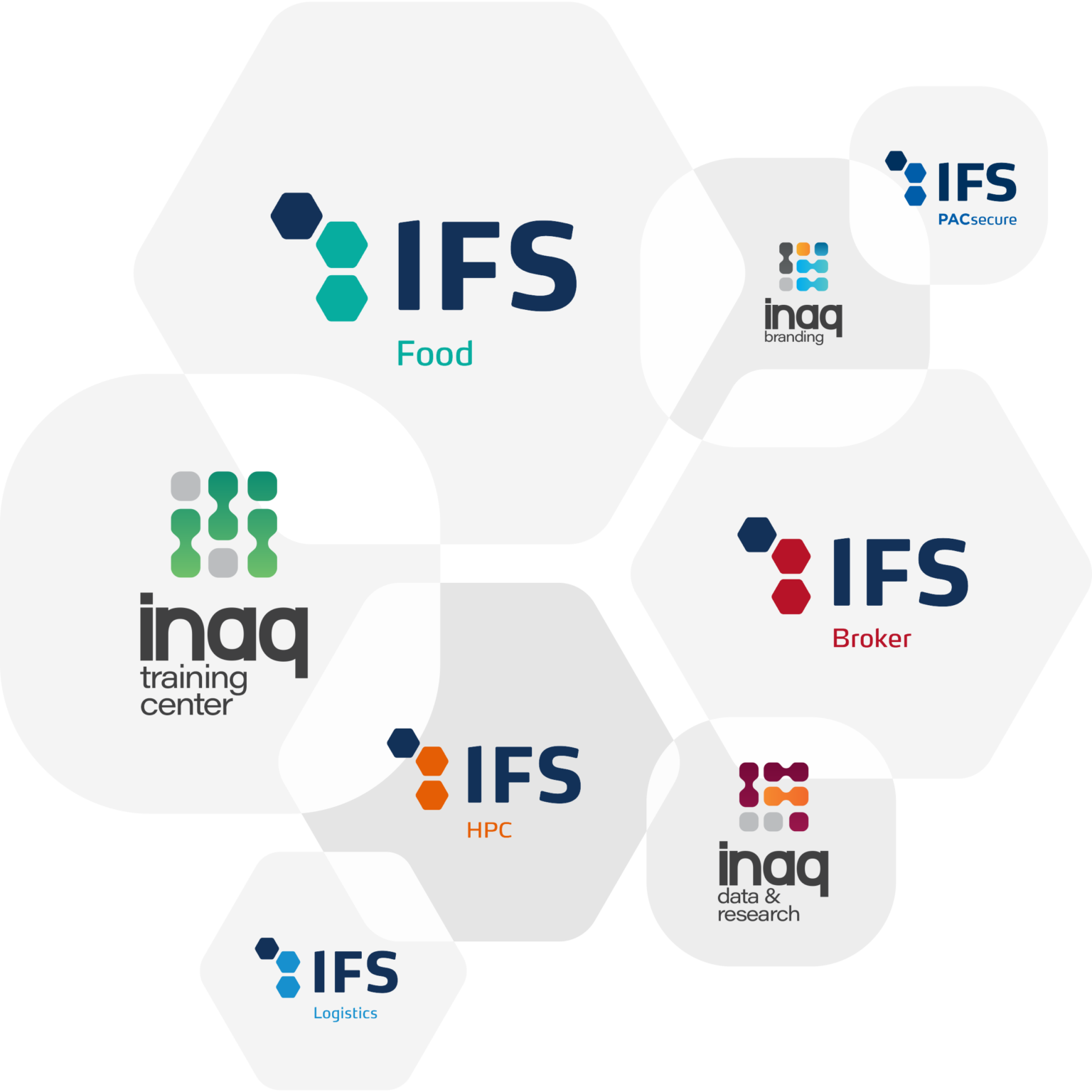 IFS Croatia 2024 - HR - INAQ